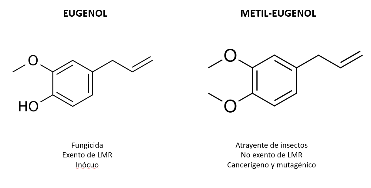 Tres átomos lo cambian todo – LIMARE